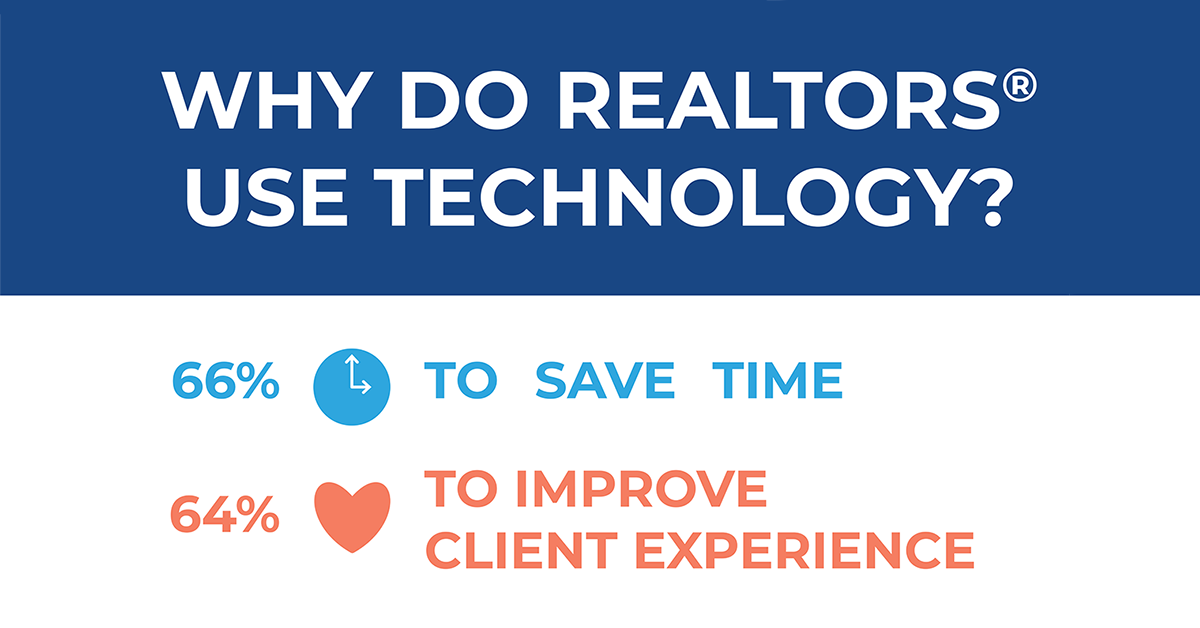 Why Do REALTORS® Use Technology?