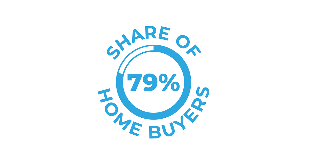 Profile of a Repeat Buyer