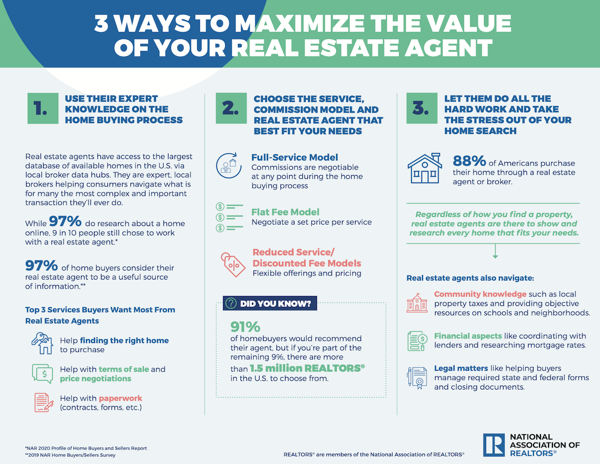 3 Ways to Maximize the Value of Your Real Estate Agent