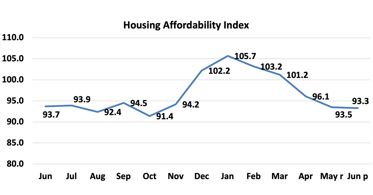 Mortgage Rates Decline, but Median Home Prices Rise in June 2024