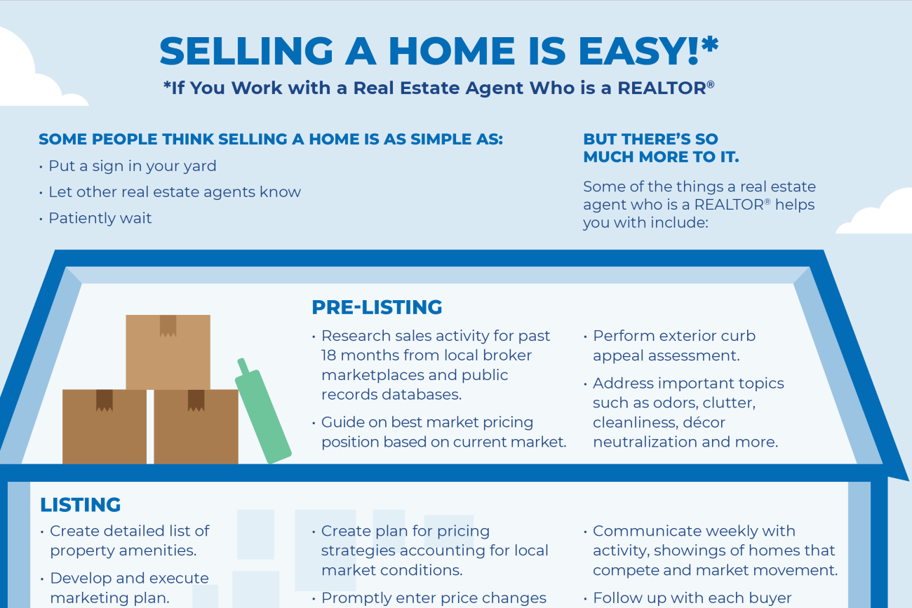 Selling a Home is Easy if You Work with a REALTOR®